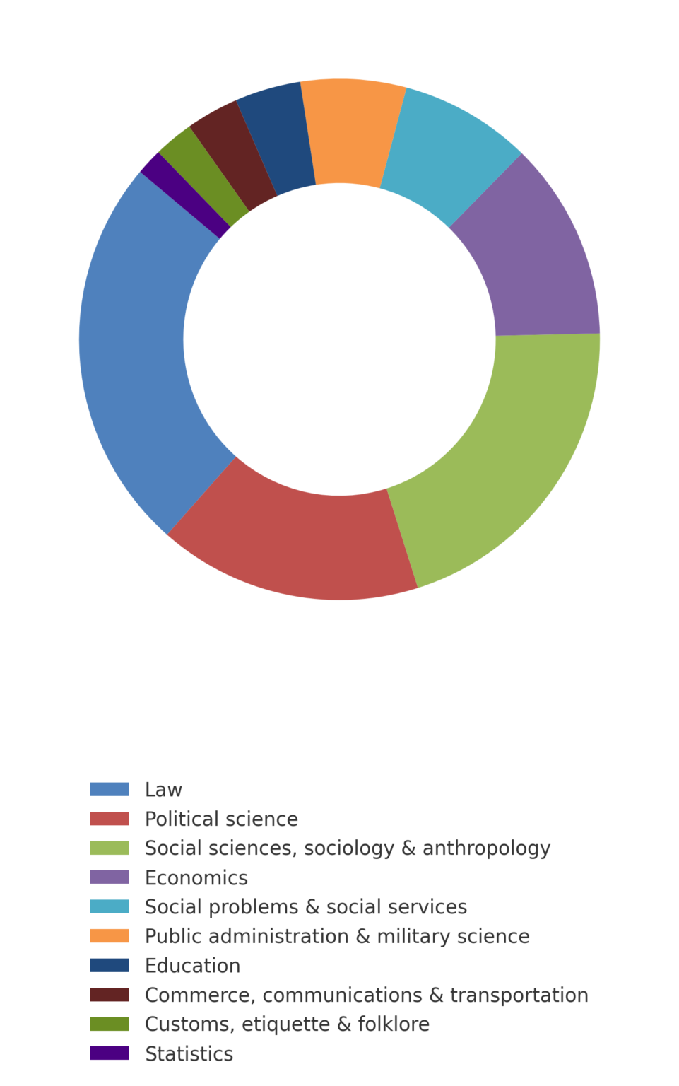 Print books – The Global Library